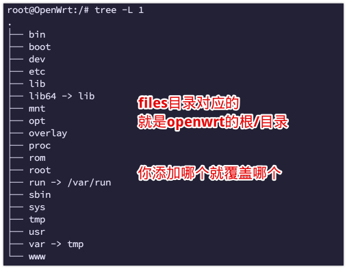 ImageBuilder入门使用指南 -悟空的日常