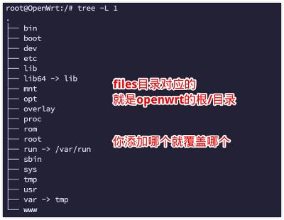 ImageBuilder入门使用指南 -悟空的日常